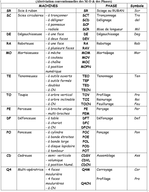 Abréviation conventionnelles des M-O & des Phases [Méthode- Les ...