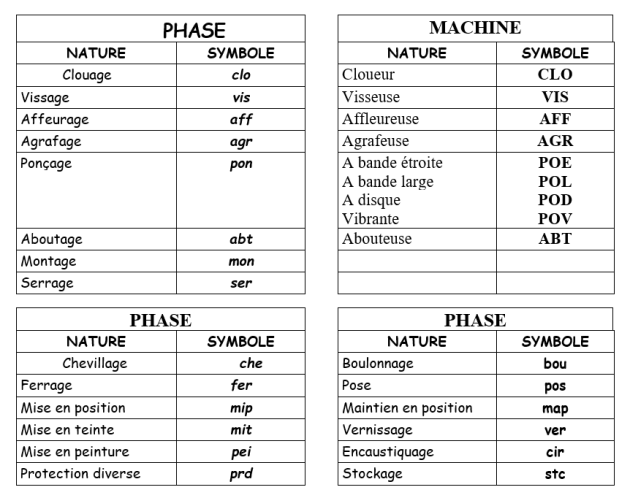 Abréviation conventionnelles des M-O & des Phases [Méthode- Les ...