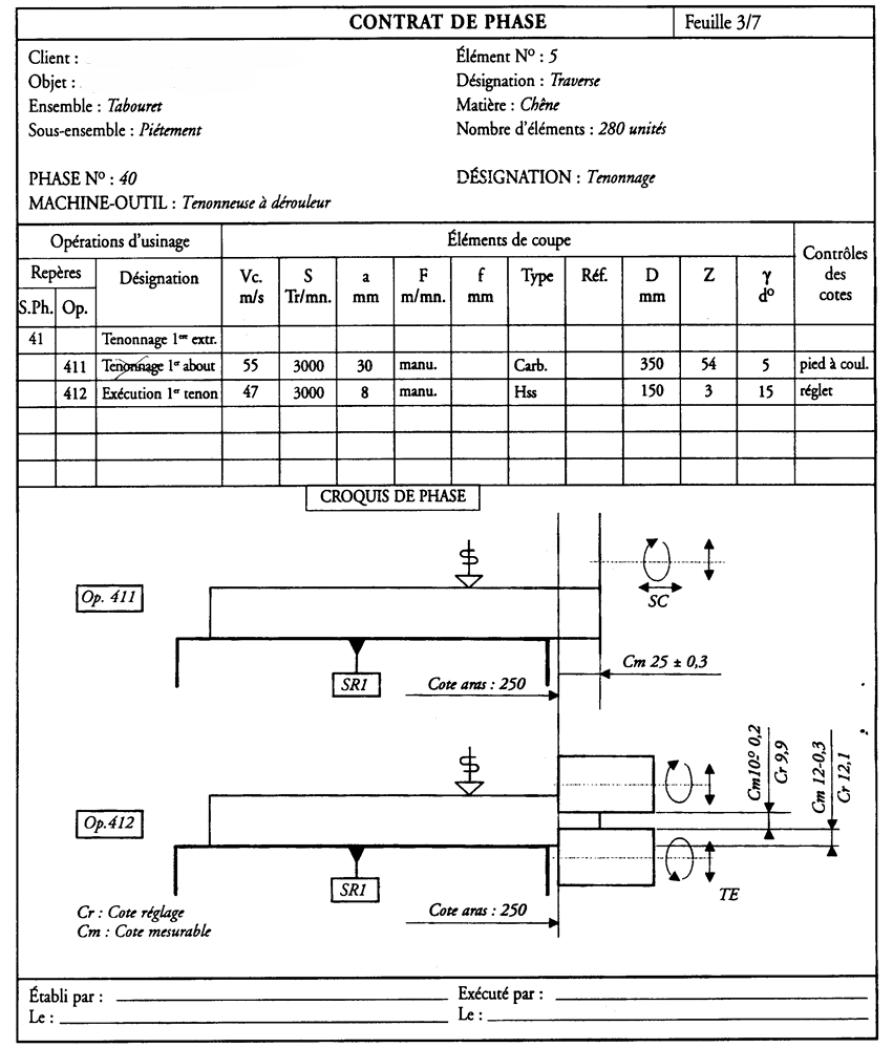 CONTRAT DE PHASE [Méthode- Les documents et outils]