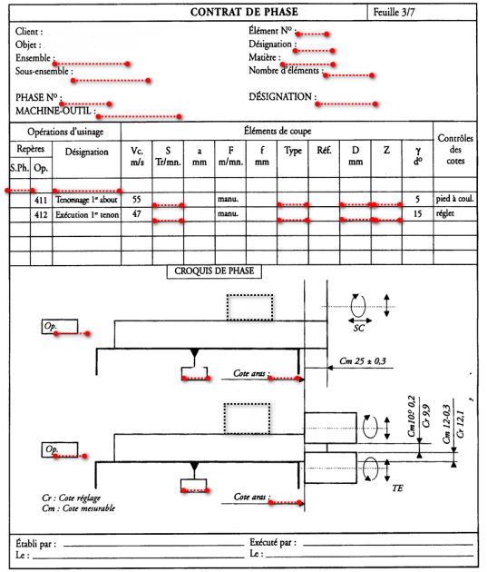 Contrat de phase [Méthode- Les documents et outils]