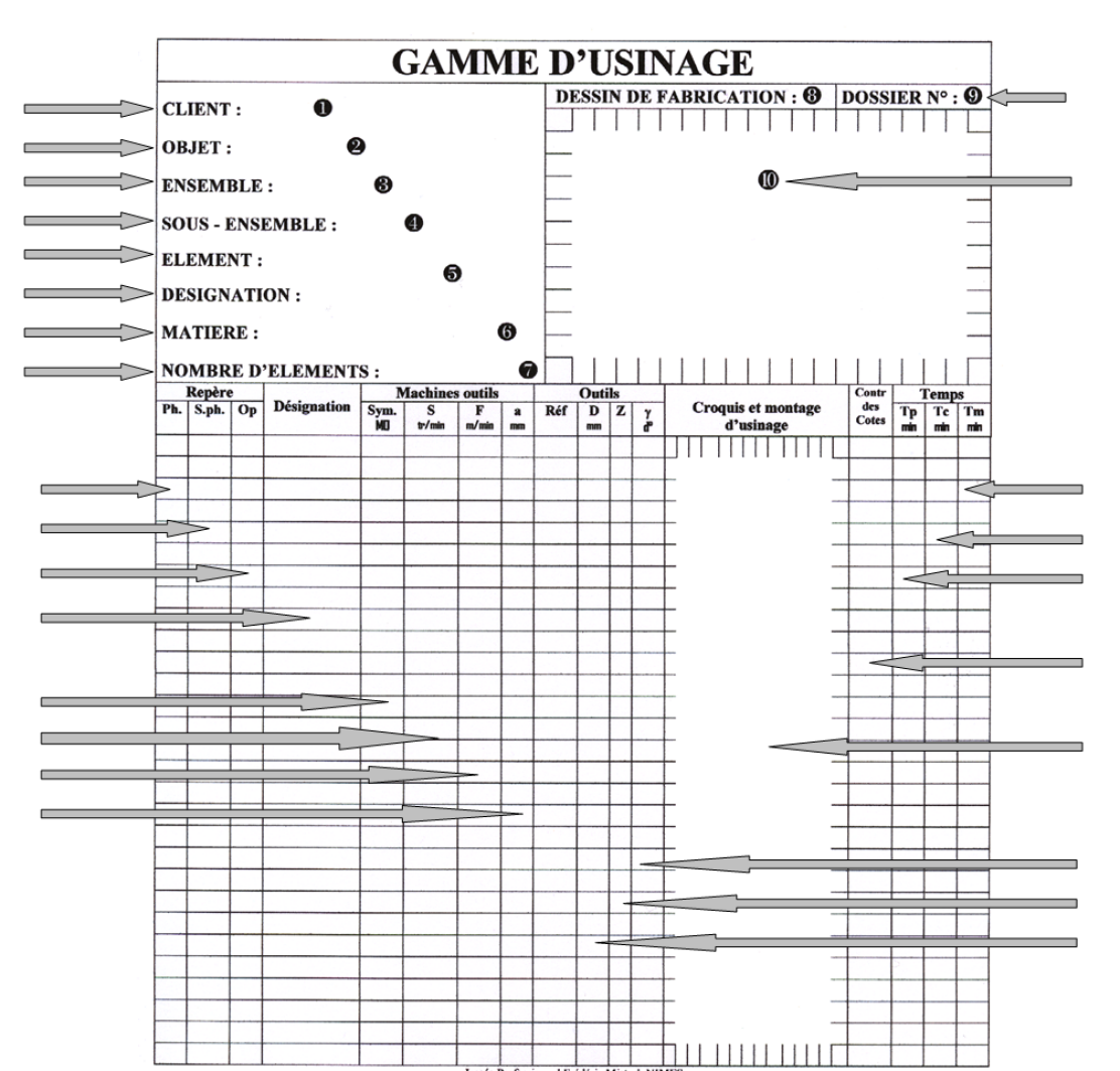 Généralités [Méthode- Les documents et outils]