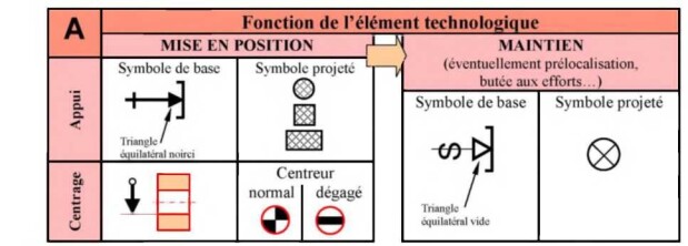 Les symboles [Méthode- Les documents et outils]