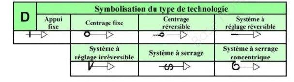 Les symboles [Méthode- Les documents et outils]